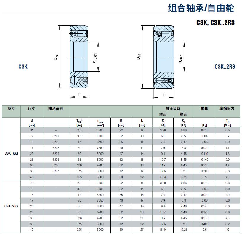 Stieber轴承CSK 12组合轴承【参数_规格_价格_采购_报价】 - 工常伴MRO